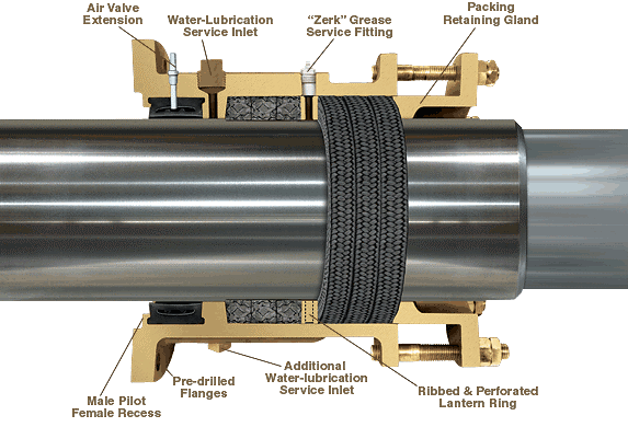 Different Types of Stern Tube Seals