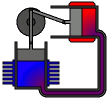 Thermodynamic Theory of the Ideal Stirling Engine