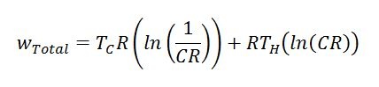 Thermodynamic Theory of the Ideal Stirling Engine