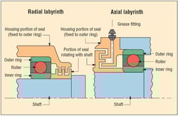 Different Types of Stern Tube Seals