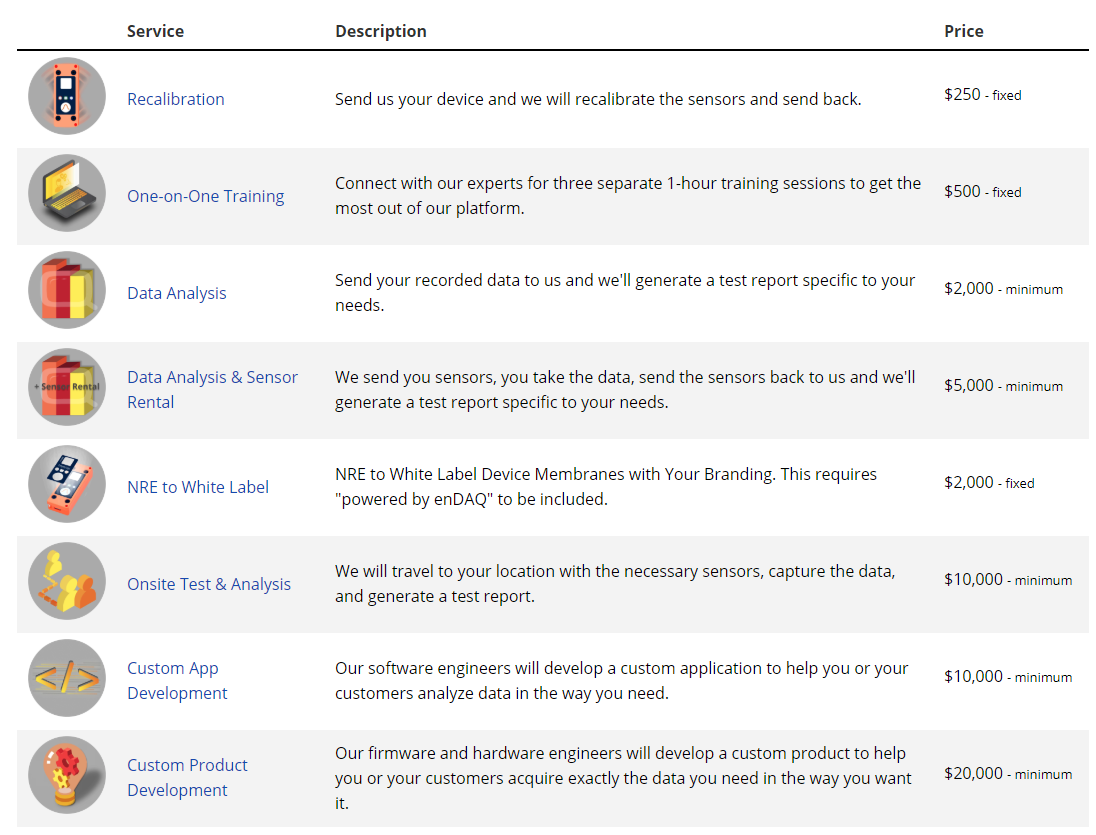 Slam Stick is Now... enDAQ!