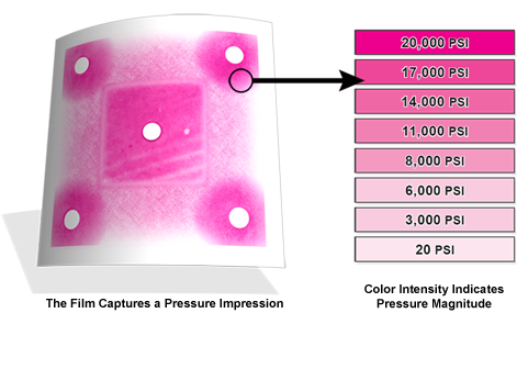 Pressure Sensitive Materials: Paint, Film and Polymers Overview