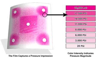 Pressure Sensitive Materials: Paint, Film and Polymers Overview
